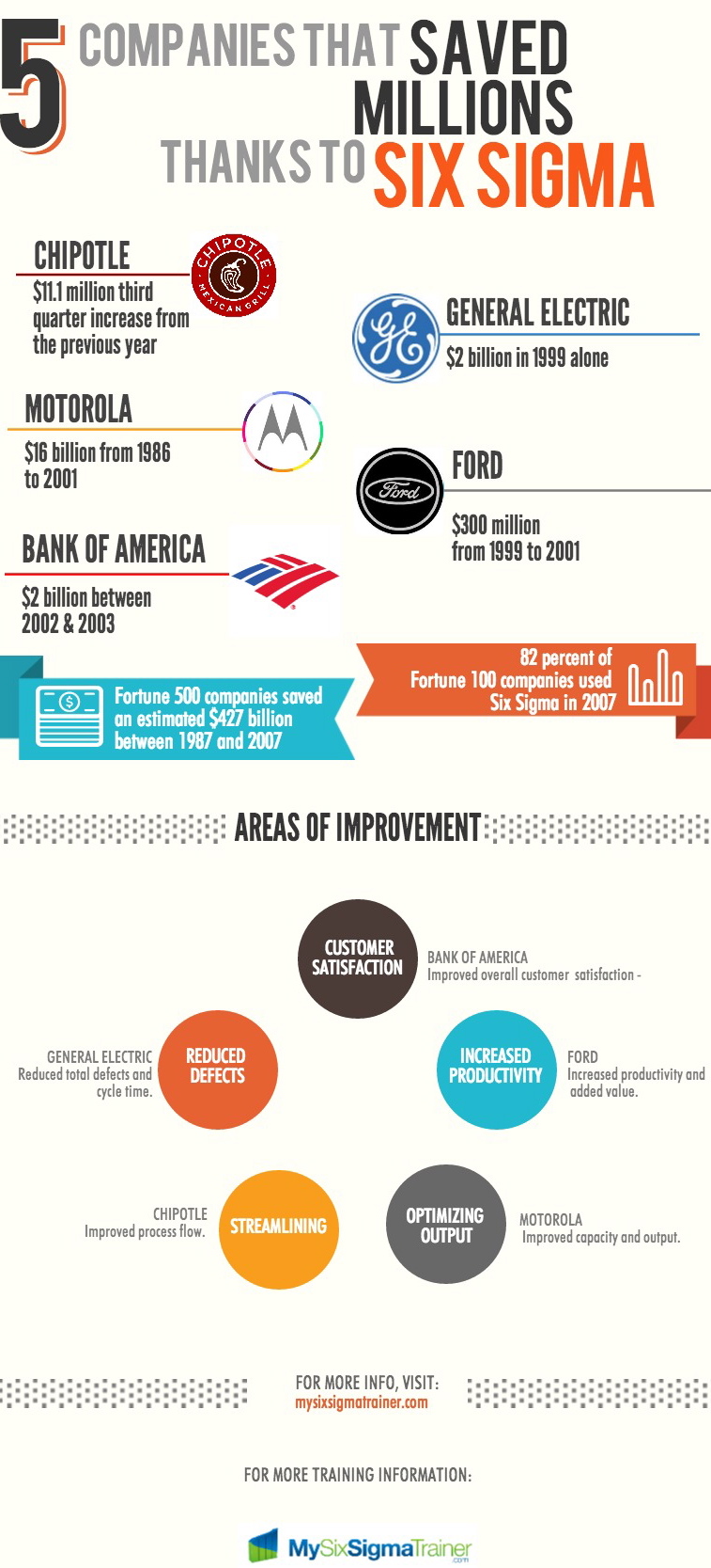 What Do Chipotle, Motorola, and Bank of America All Have in Common ...