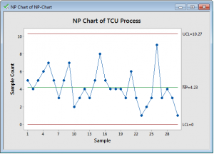 NP-CHART - My Six Sigma Trainer
