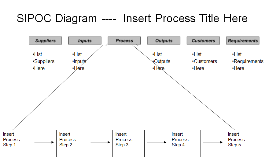 SIPOC - My Six Sigma Trainer