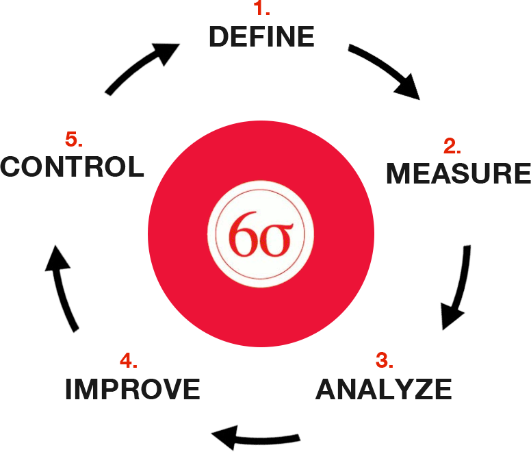 online-courses-ads - My Six Sigma Trainer